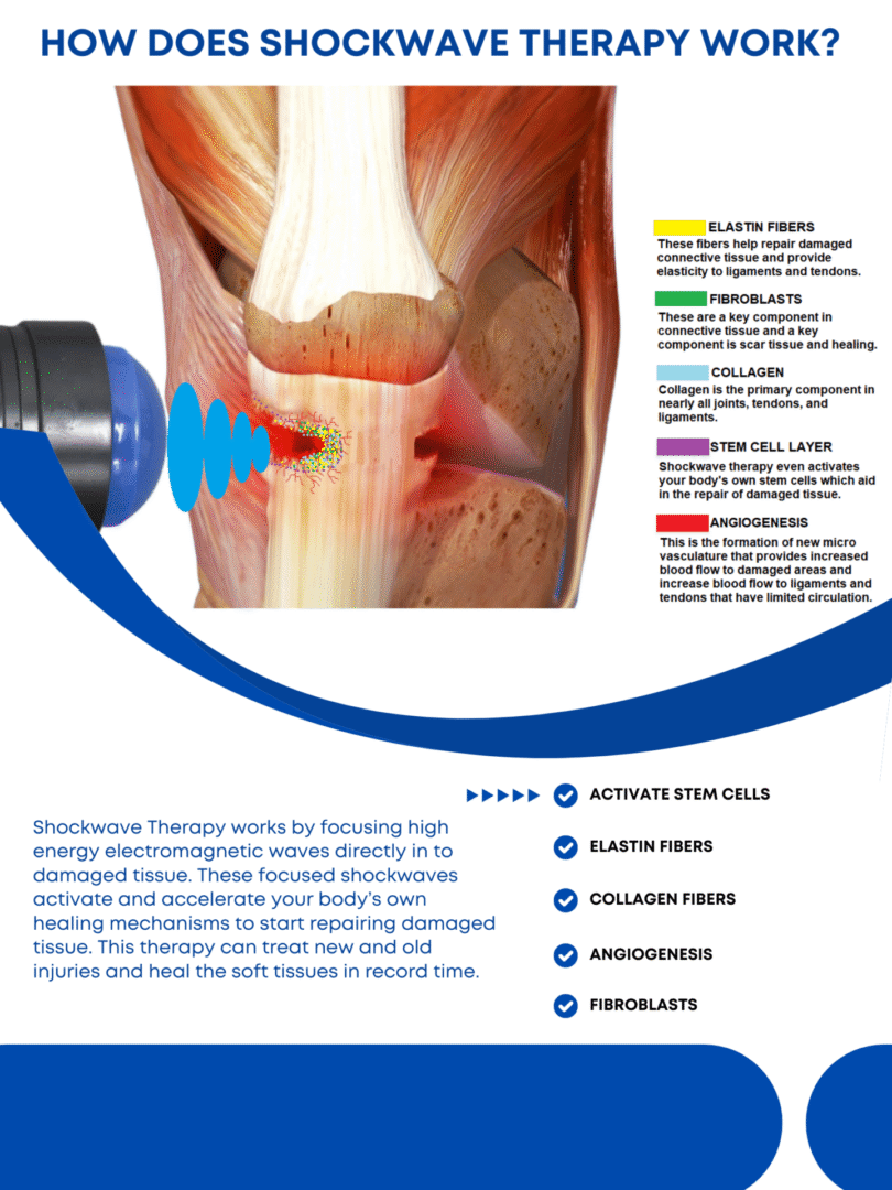 Chiropractic Care in Bend, Oregon - Bend Spinal Care